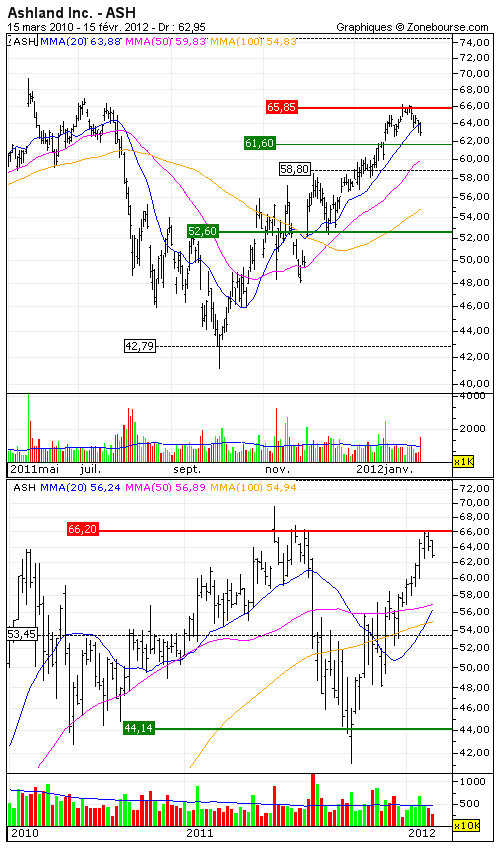 Ashland Global Holdings Inc : Good shape after ISP acquisition ...