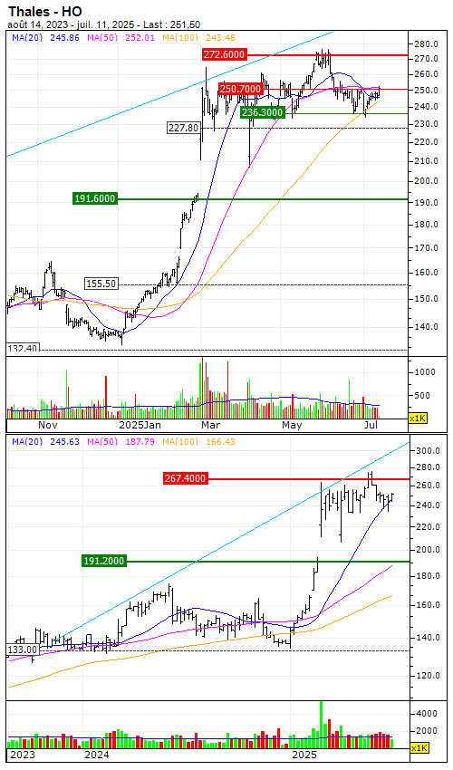Thales: Positioned for Growth Amidst Rising Defense Budgets ...